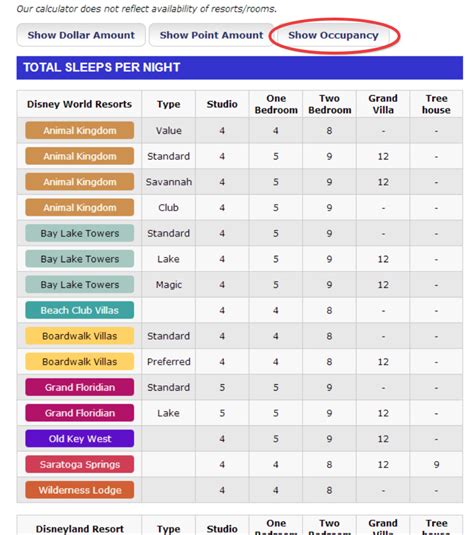 Disney Dvc Calculator Selectionsere