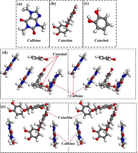 Optimized Configurations Of A Caffeine B Catechin C Catechol Download Scientific