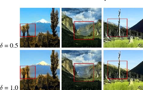 Figure From Interactive Deep Colorization With Simultaneous Global And Local Inputs Semantic