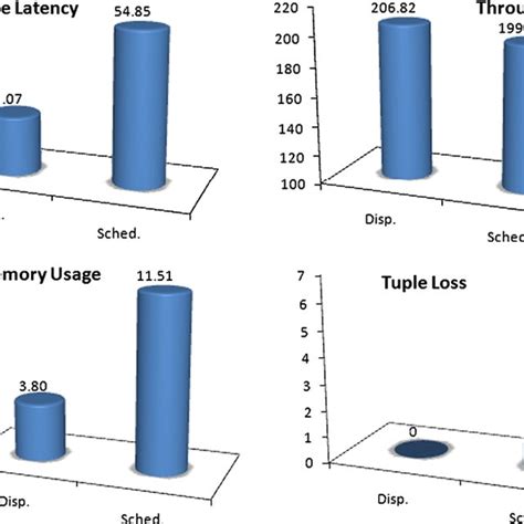 Gaining Effluent And Losing Influent Streams [from Stream Corridor