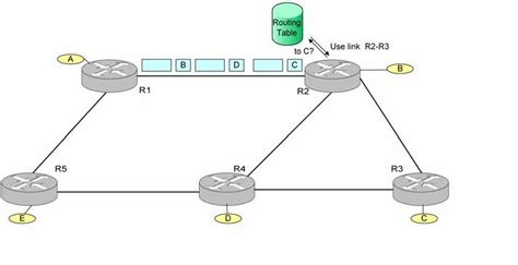 Optical Packet Switching Network With Packets As Opposed To Circuits Download Scientific