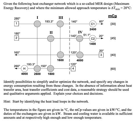 Given The Following Heat Exchanger Network Which Is A Chegg