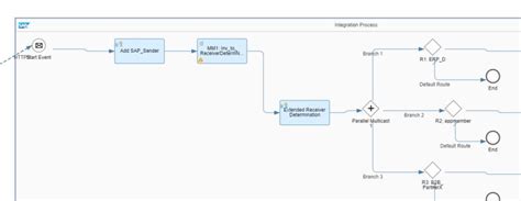 Sapintegration Daniel Graversen