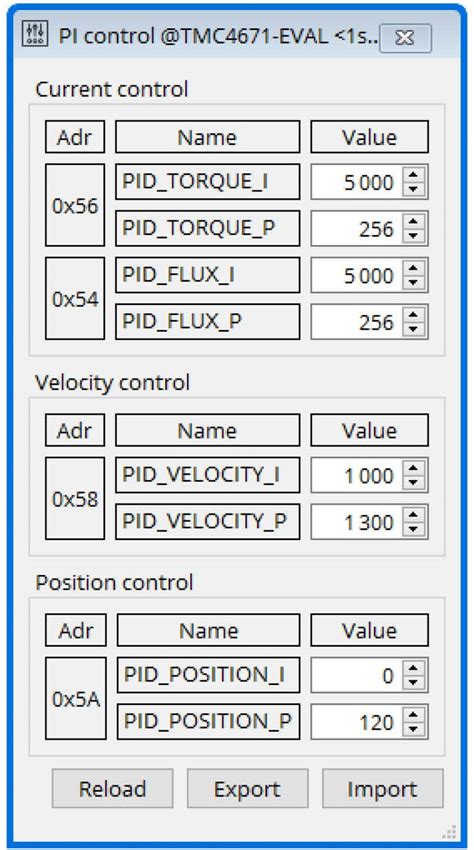 An 064 How To Run A Linear Motor With Adi Trinamics Tmc4671 Analog Devices