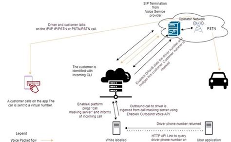 How To Build An Embedded Call Masking Application