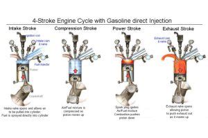EFi Vs MPFi Vs GDi How Electronic Fuel Injection Technology Works Cars Fellow