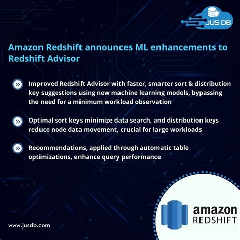Jusdb On Linkedin Awscloud Awsdevops Dba