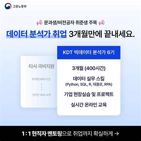 잡담 탄탄한 기초부터 데이터분석 배우기 누적 취업률 85 데이터 분석 채용연계 과정 Facebook
