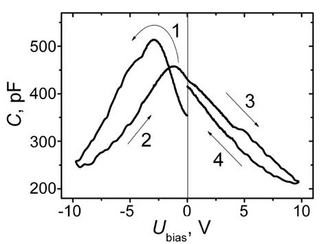 Sem Image Of A Cross Section A And X Ray Diffraction Pattern B Of Download Scientific