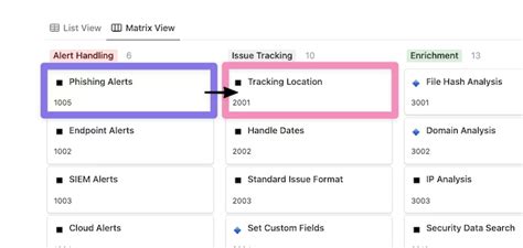 How To Use Tiness Soc Automation Capability Matrix Cybernoz Cybersecurity News