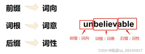 【英语 基础词根词缀】sive和tive的后缀的区别 Csdn博客 【英语 基础词根词缀】sive和tive的后缀的区别 Csdn博客