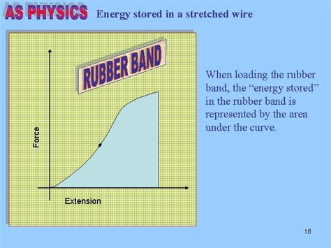 Energy Stored In A Stretched Wire We Know