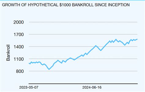 Winning At Sports Betting Scraping And Analyzing Odds Data With Python Systematic Sports