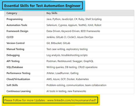Automationtesting Selenium Apitesting Ci Cd Softwaretesting Performancetesting