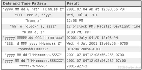 Java Jdk8之前传统的日期时间 Date、simpledateformat、calendarsidateformat Csdn博客