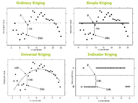 spatial interpolation ppt download