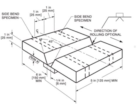 Welding Certification Classes Las Vegas Nv Welding Nevada