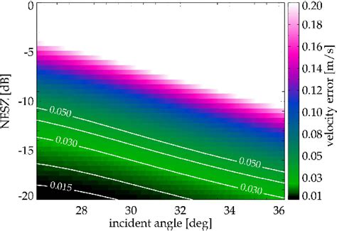 Figure 8 From Design Principles And Considerations For Spaceborne Ati Sar Based Observations Of