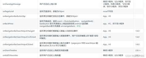 uni app的生命周期 ubiapp生命周期 csdn博客