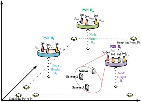 Figure 1 From A Joint Optimization Strategy Of Coverage Planning And Energy Scheduling For