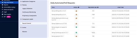 Automated Pull Requests