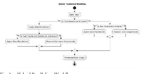 Figure 1 From Parallel Computing Techniques For Accelerating Machine Learning Algorithms On Big