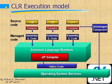 Net Framework Understanding Microsofts Net And Net Framework