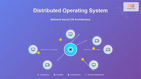 Operating System Functions Core Components And System Responsibilities