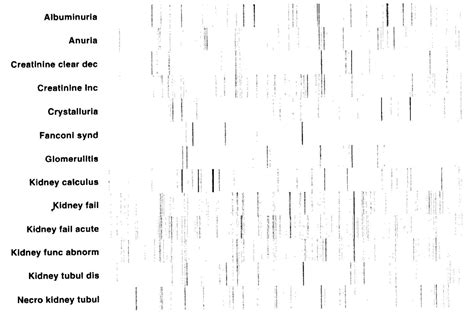 Spatial Map Showing “fingerprints” Of “signal Scores” For