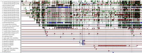 Ni Linux Rt Scheduler Vs Pharlap Or Win10 Linux Lava