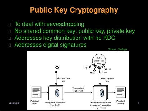 Ppt Security Aspects In Distributed Operating Systems Powerpoint Presentation Id 9213705