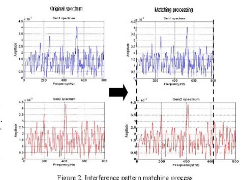Figure 1 From Underwater Source Localization Using The Interference Pattern Matching In Range