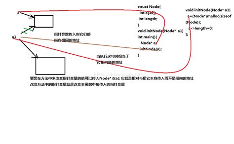 C语言中node A，和node Anda的区别node A Csdn博客