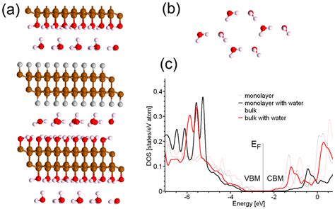 Prediction Of Diamene Based Chemosensors