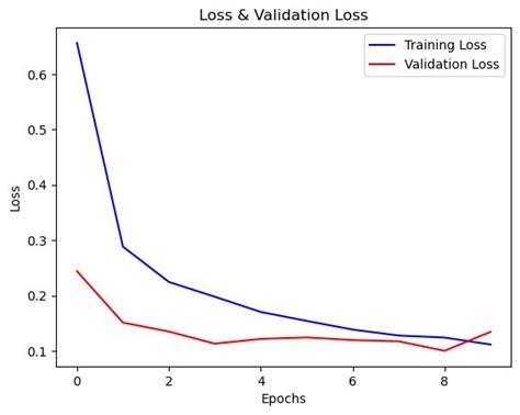 ritik jain on linkedin machinelearning datascience ai deeplearning mnist python…