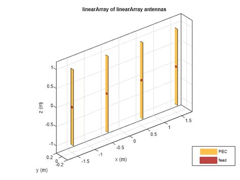 LinearArray