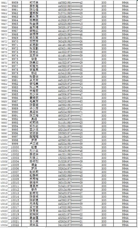 2019年度深圳市纯积分入户排名前一万名指标名单公示 搜狐大视野 搜狐新闻