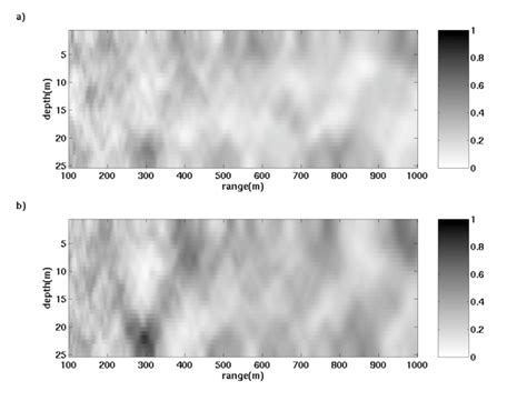 effect of clock drift on mfp tracking a mfp ambiguity surface for a