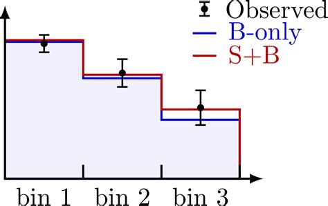 Histogram Vectors TikZ Net