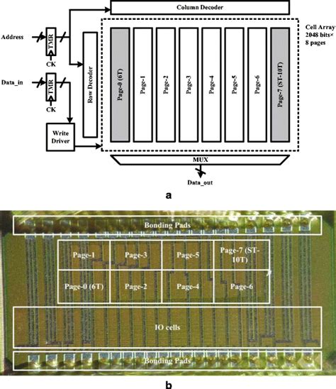 Block Diagram A And Micrograph B Of The Sram Test Chip [9] Download Scientific Diagram