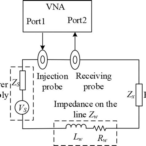 Emi Noise Source Impedance Extraction Principle Download Scientific Diagram