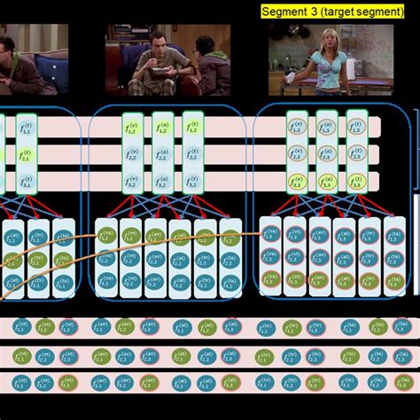 Example Of The Inter Character Module For Encoding Relationships Of All Download Scientific