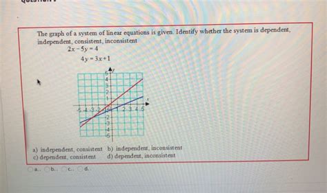Consistent And Dependent Graph