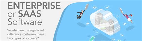 ENTERPRISE SOFTWARE DEVELOPMENT Super Web Development LLP