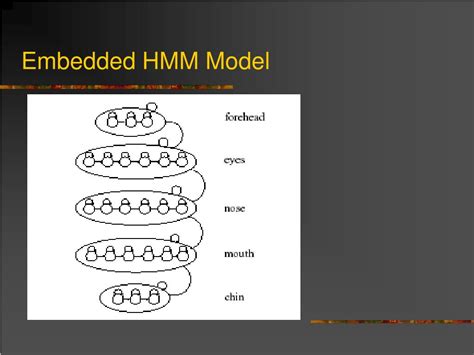 Ppt Face Recognition Using Embedded Hidden Markov Model Powerpoint