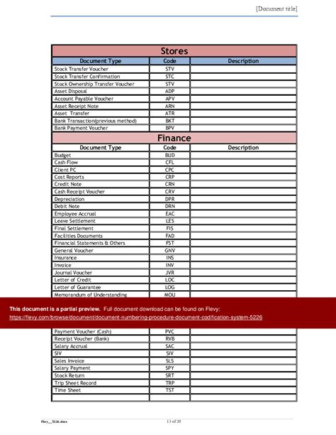 Document Numbering Procedure Document Codification System Word Template