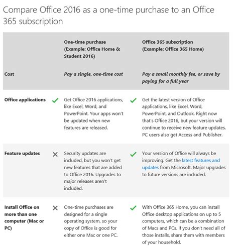 What S The Difference Between Office And Office Refresh IT