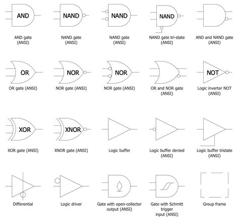 Logic Gate Symbols