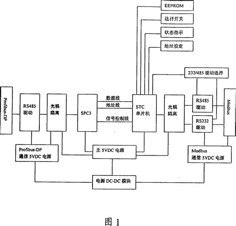 Configurable Communication Adapter For Field Bus Technique Use Eureka Patsnap