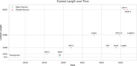 Figure 4 From The Current State Of Summarization Semantic Scholar
